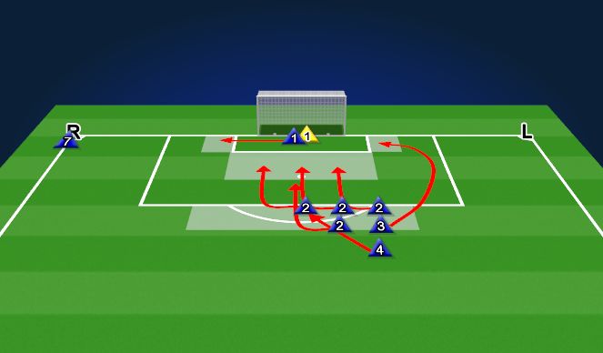 Football/Soccer: Set Pieces _ Corners_ Attacking (Set-Pieces: Corners ...