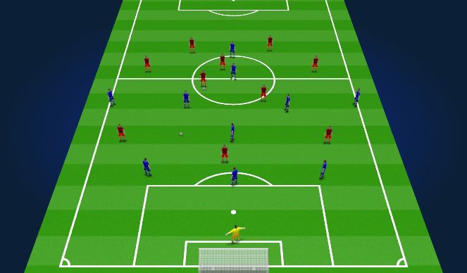 Football/Soccer: ISU GK Match Moments (Goalkeeping: General, Moderate)