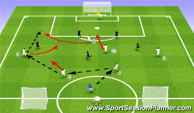 Football/Soccer: Possession Play (Tactical: Possession, Moderate)