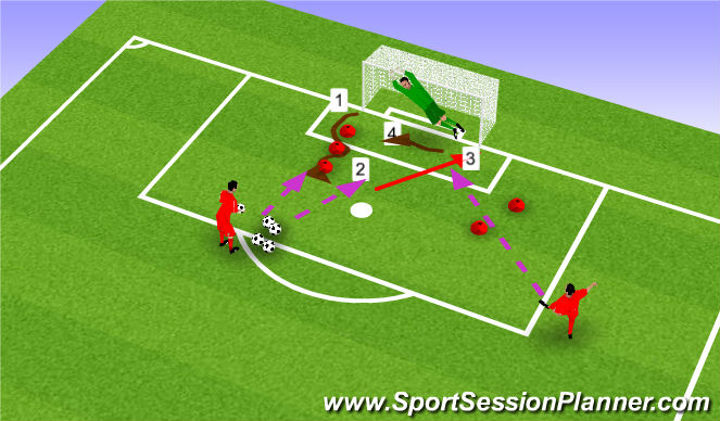 Football/Soccer: SHORT FAST STEPS (Goalkeeping: Agility/Diving ...
