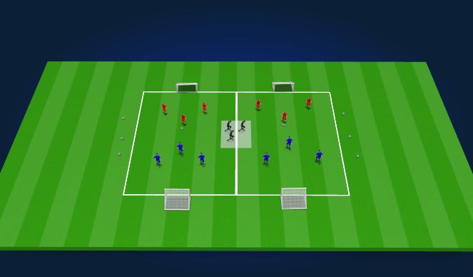 Football/Soccer: Counter attacking session (Tactical: Counter attack ...