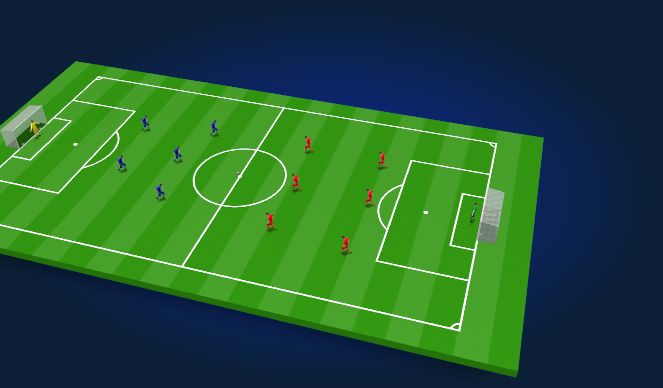 Football/Soccer: Counter attacking session (Tactical: Counter attack ...