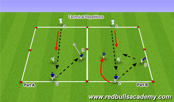 Football/Soccer: Attacking 2v1 (Tactical: Attacking principles, Academy ...