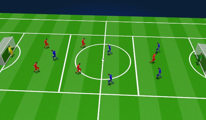 Football/Soccer: Attacking principles session (Technical: Attacking ...
