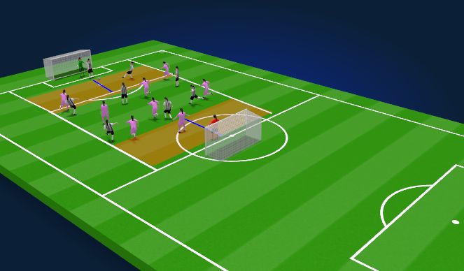 Football/Soccer: Supporting play through the lines (Academy: Attacking ...