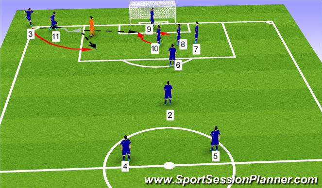 Football/Soccer: B04 Set Plays (Set-Pieces: Corners, Advanced)