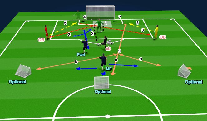Football/Soccer: GK Cycle - Distribution - Back pass technique and ...