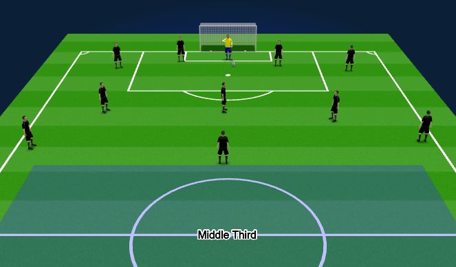 Football/Soccer: Goal Kick/Corner/Kick off (Tactical: Positional ...