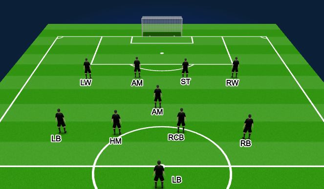 Football/Soccer: Goal Kick/Corner/Kick off (Tactical: Positional ...