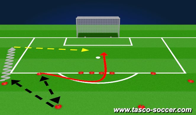 Football/Soccer: Pass/Dribble/Shoot (Academy: Create the attack ...