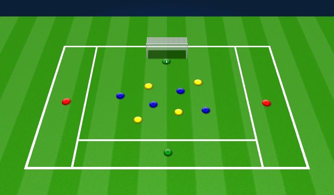Football/Soccer: CCU 18/20s Session (Soccer5s) (Technical: Attacking ...