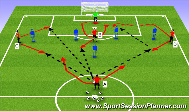 Football/Soccer: Week 14 USSDA U14 (Tactical: Attacking principles ...