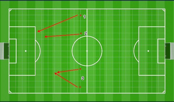 Football/Soccer: ENTRENO 22 AGOSTO (Academy: Finish the attack, Beginner)