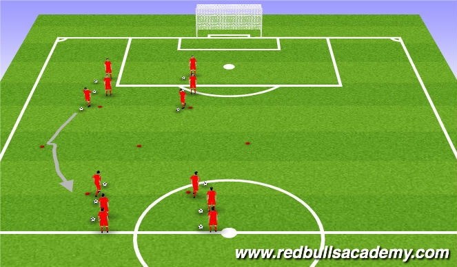 Football/Soccer: VUSC U-9 Boys- Scissors (Technical: Coerver/Individual ...