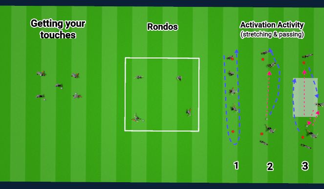 Football/Soccer: Week 2- Technical training (Technical: Attacking and ...