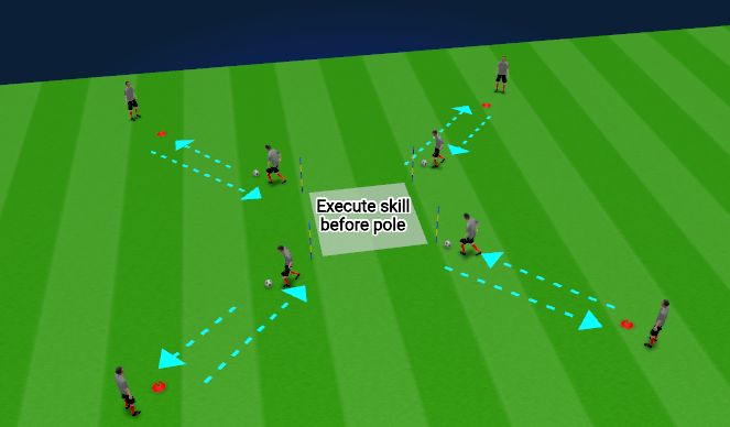 Football/Soccer: Week 2- Technical training (Technical: Attacking and ...