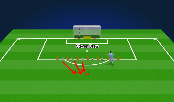 Football/Soccer: Concentration, Teamwork, Striker Confidence ...