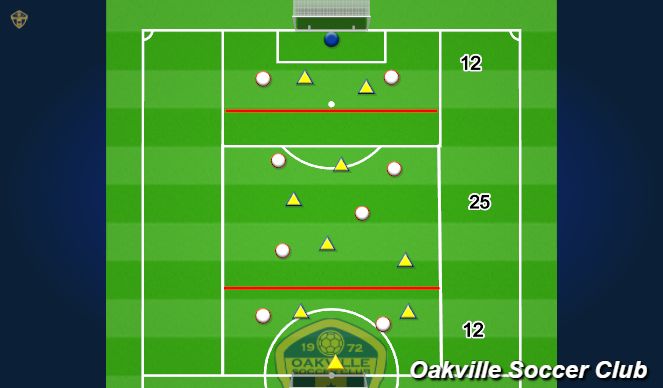 Football/Soccer: Creating Overloads in the Attack (Academy: Create the ...