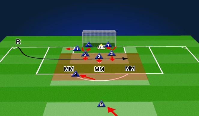 Football/Soccer: Set Pieces_Corners_ Defending (Set-Pieces: Corners ...