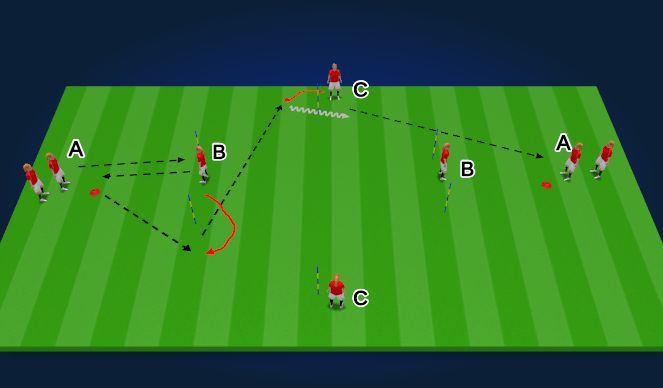 Football/Soccer: Leipzig Passing Pattern Switch Play (Tactical: Switching play, Moderate)