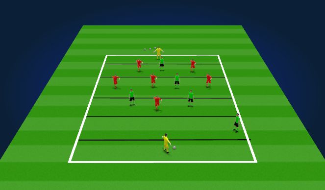 Football/Soccer: Create Defending Team Shape: Get Compact Vertically ...