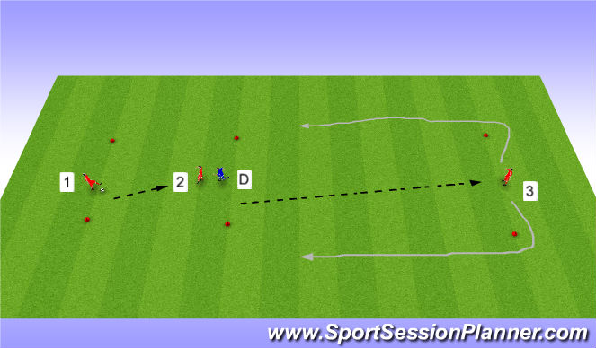 Football/Soccer: Finding the forward pass (Technical: Passing ...