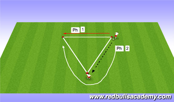 Football/Soccer: U13g Overlapping Run Introduction (Tactical ...