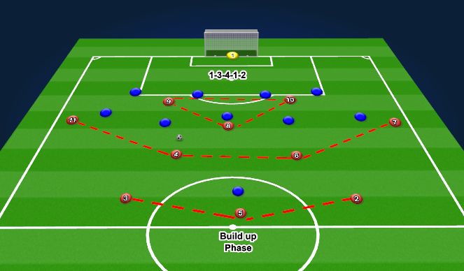 Football/Soccer: System of play (Technical: Position specific, Moderate)