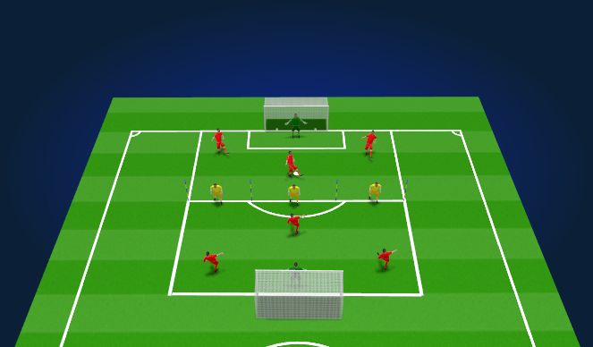 Football/Soccer: Distribution with Feet (Goalkeeping: Distribution ...