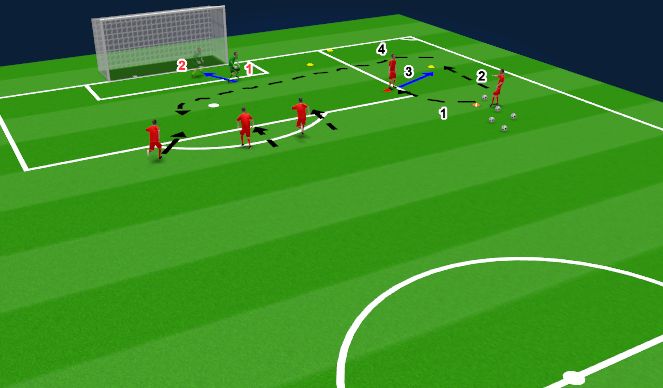 Football/Soccer: LFC - GK Cycle - High Balls & Crosses Phase 3 ...