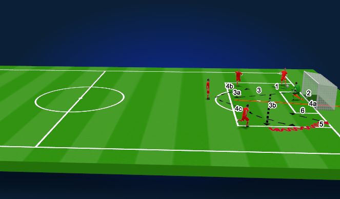 Football/Soccer: LFC - GK CYCLE (11v11) Dealing with crossing ...
