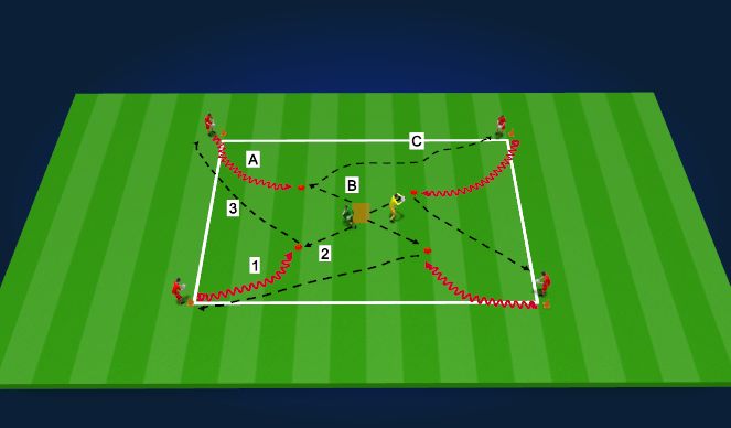 Football/Soccer: LFC Clinical Crossing session (Goalkeeping: Crossing ...