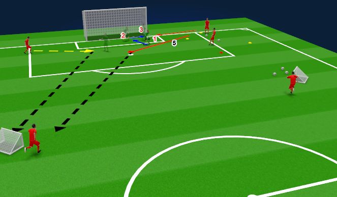 Football/Soccer: LFC Clinical Crossing session (Goalkeeping: Crossing ...