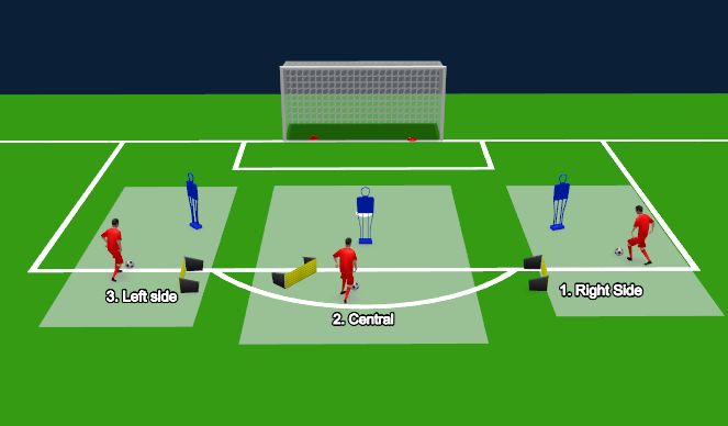 Football/Soccer: Intermediate Program Session 1 plan (Technical: Ball ...