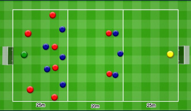 Football/Soccer: 24.08.21 (Technical: Attacking and Defending Skills ...