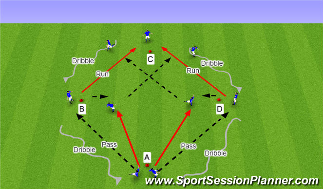 Football/Soccer: passing diamond (Technical: Passing & Receiving ...