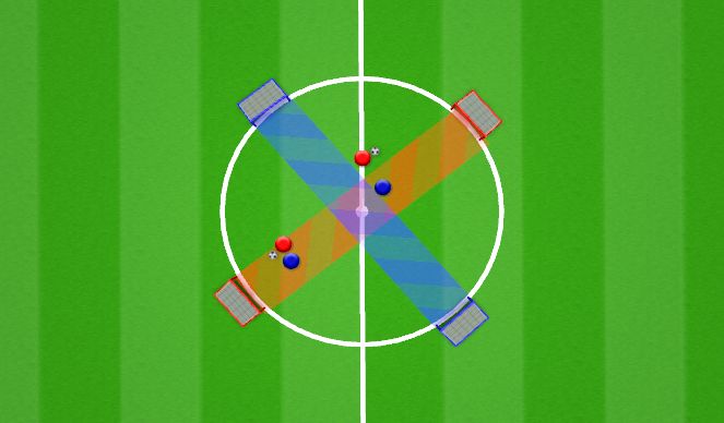 Football/Soccer: O10 21 aug (Week 34) (Technical: Coerver/Individual ...