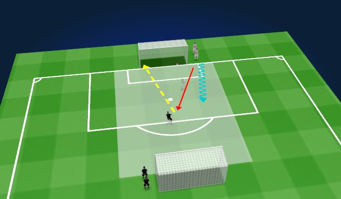 Football/Soccer: Exploration: Completion (1) (Tactical: Attacking ...