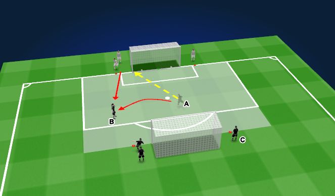 Football/Soccer: Exploration: Completion (1) (Tactical: Attacking ...