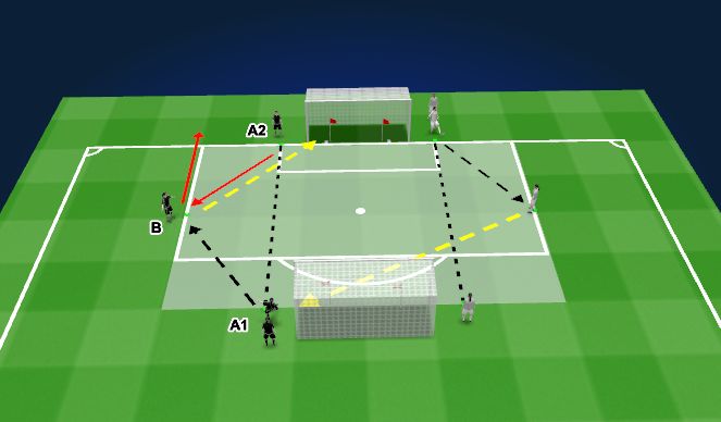 Football/Soccer: Exploration: Completion (1) (Tactical: Attacking ...