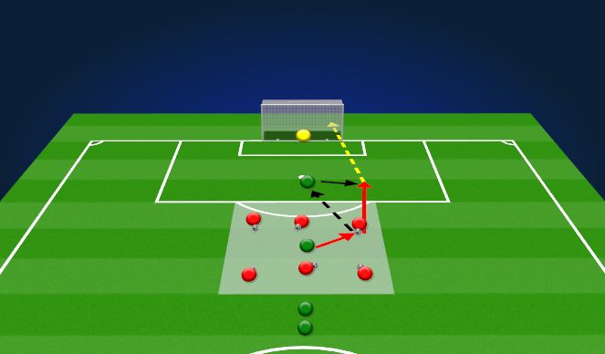 Football/Soccer: Defensive Positioning to Keep or Regain the Ball ...