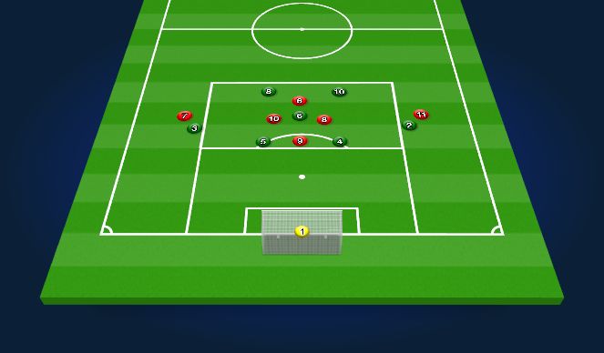 Football/Soccer: Defensive Positioning to Keep or Regain the Ball ...