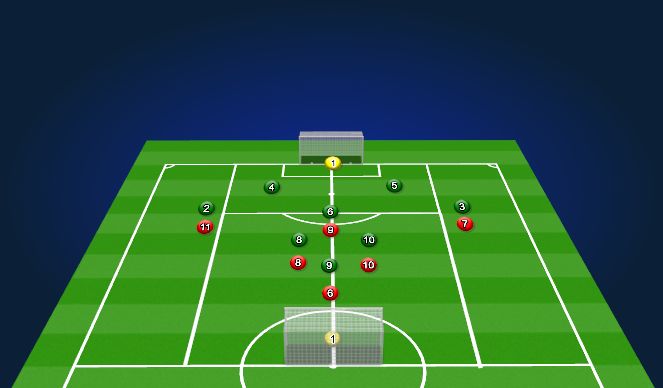 Football/Soccer: Defensive Positioning to Keep or Regain the Ball ...
