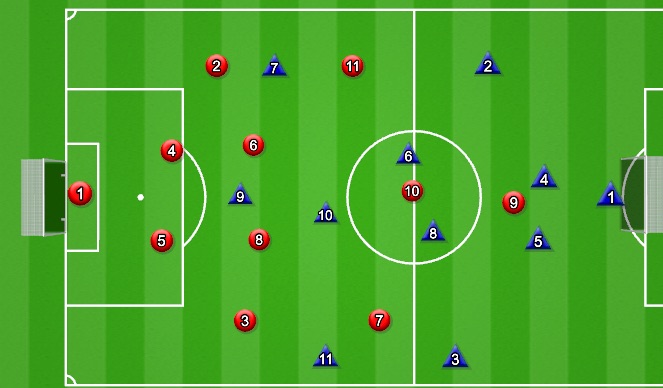 Football/Soccer: Defending principles (Functional: Defender, Moderate)