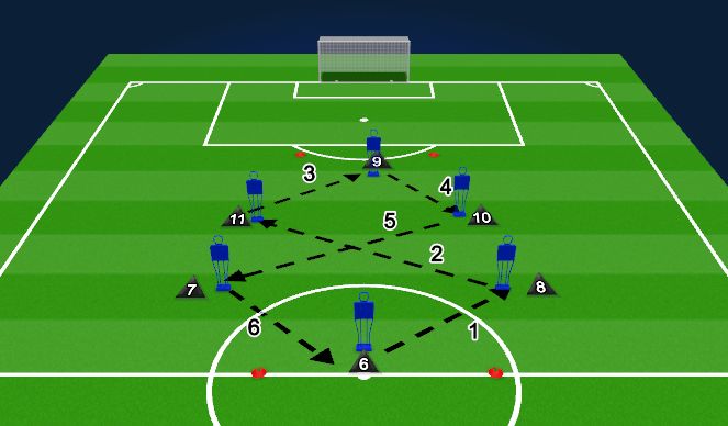 Football/Soccer: Switching Play (Tactical: Switching play, Beginner)
