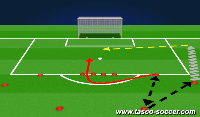 Football/Soccer: Pass/Dribble/Shoot (Academy: Create the attack ...