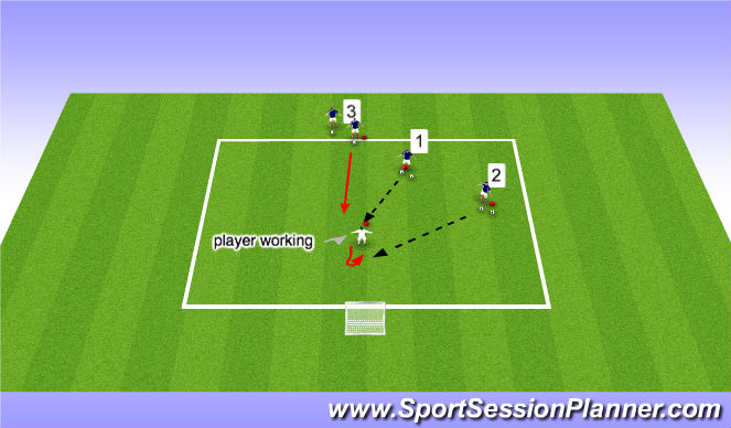 Football/Soccer: Position Specific - Defending when out of Balance ...