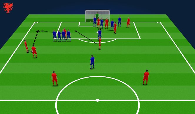 Football/Soccer: Attacking Free Kick (Set-Pieces: Free-kicks, Academy ...