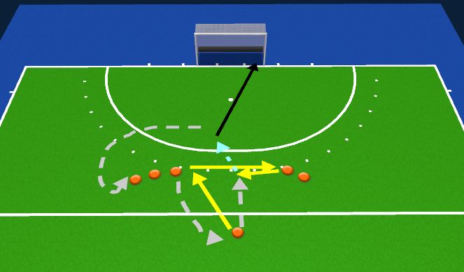 Hockey: Triangle Goal Scoring (Technical: Goal Scoring, Foundation Phase)