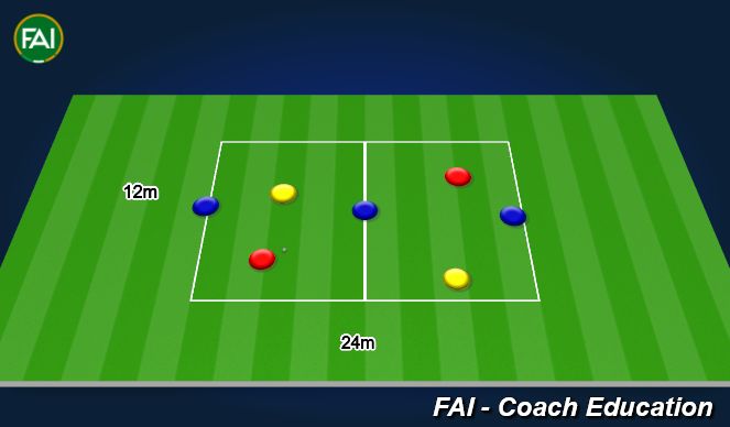 Football/Soccer: Receiving under Pressure (Technical: Ball Control ...